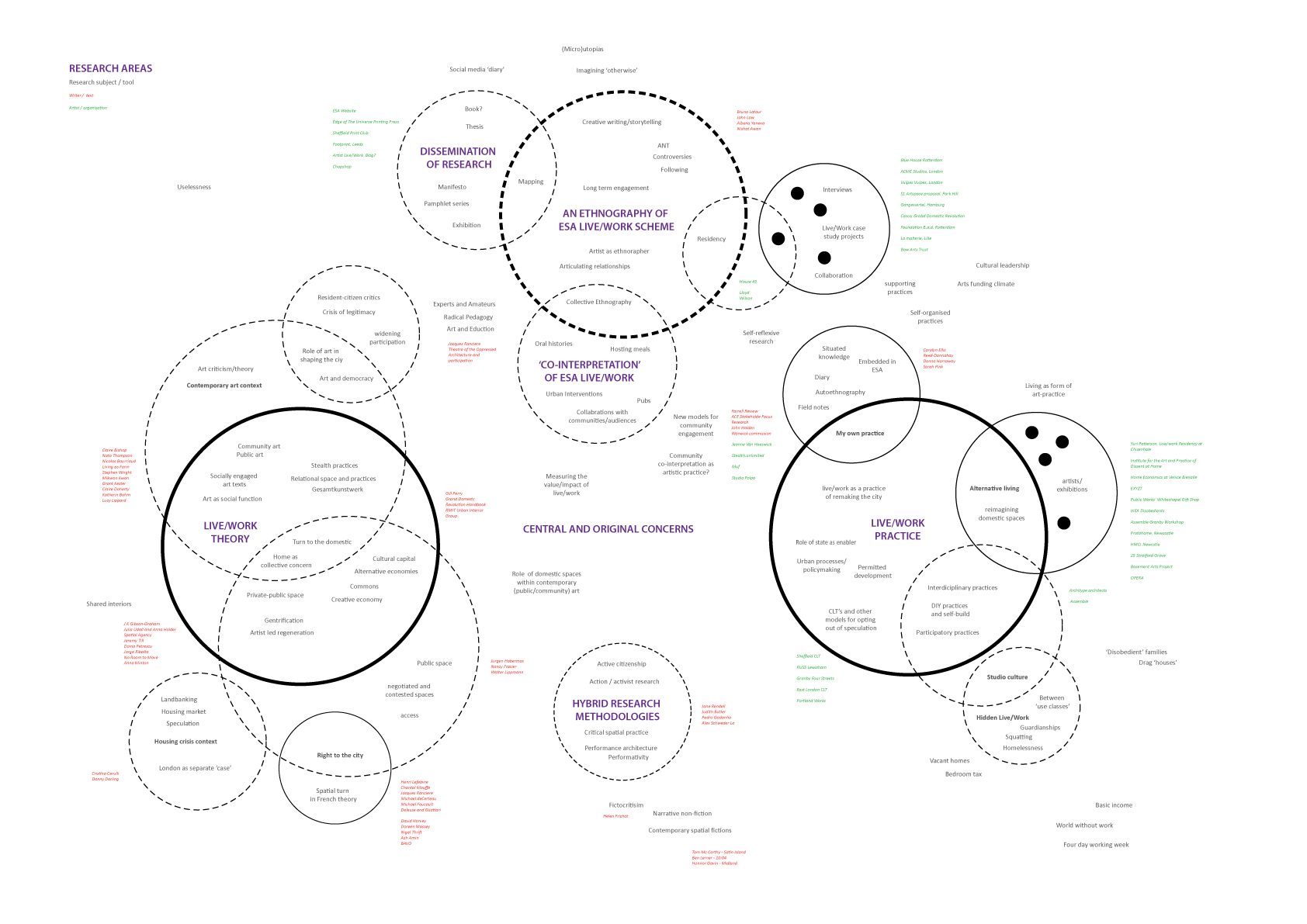 Research Mapping – Artist-Led Housing