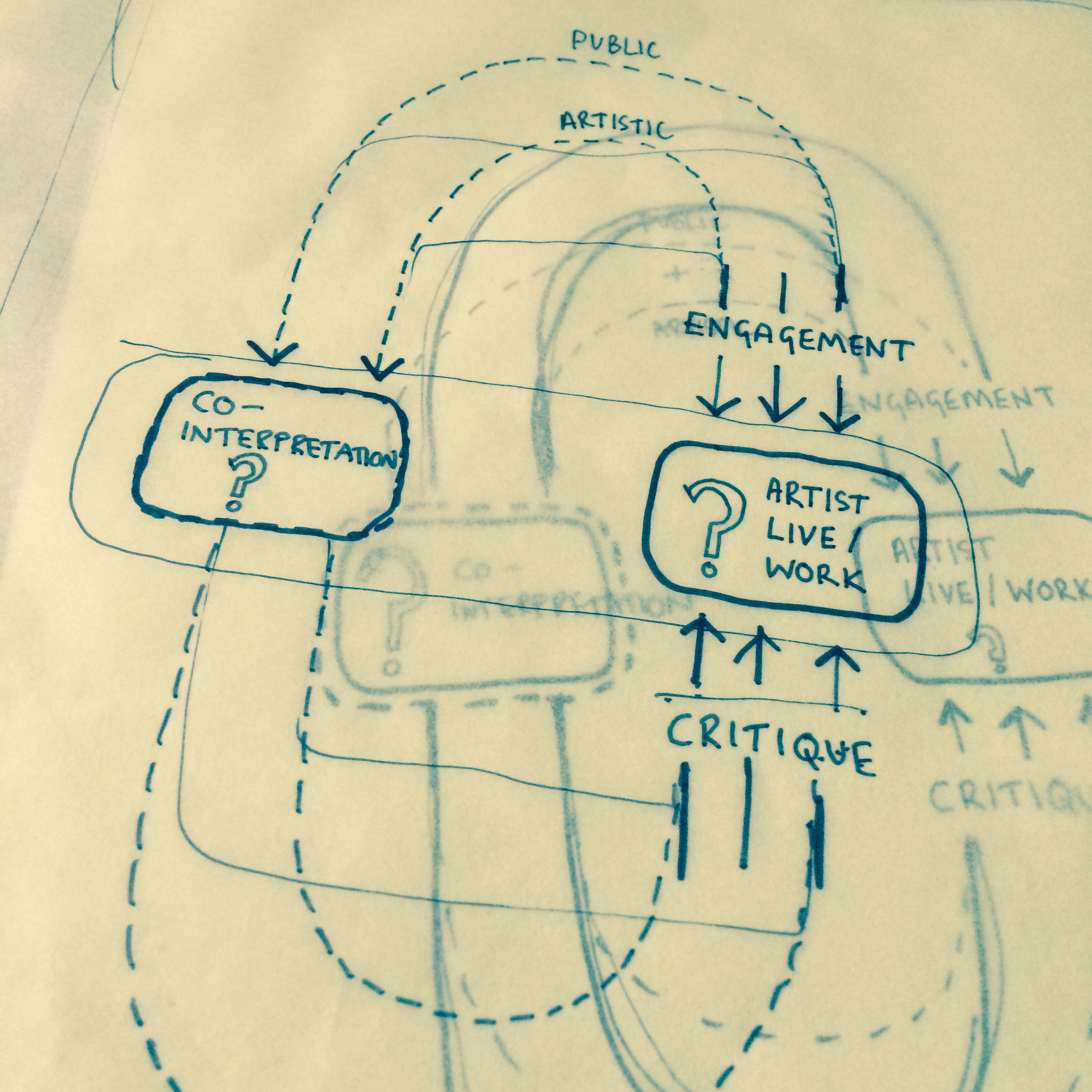 Using diagrams to articulate the aims and scope of artist live/work ...