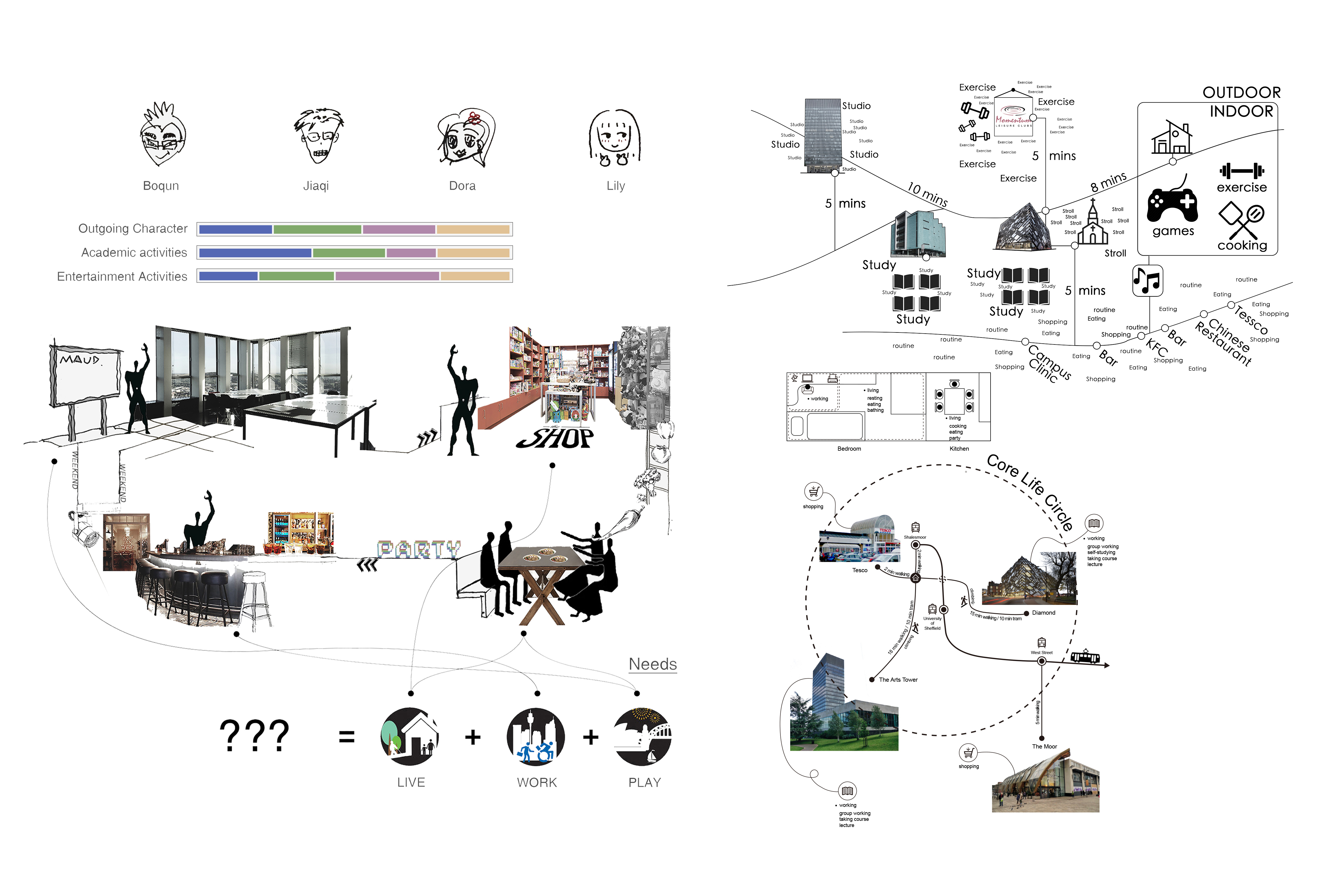 Studio Live/Work – Artist-Led Housing